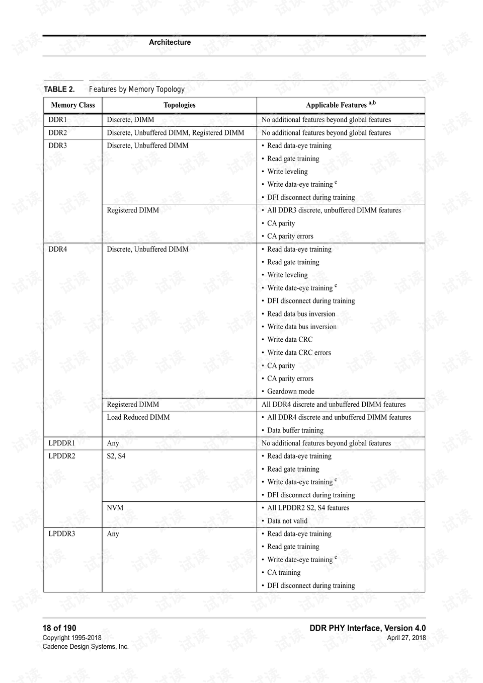 DDR_PHY_Interface_Specification_v4_02.pdf-硬件开发文档类资源-CSDN下载