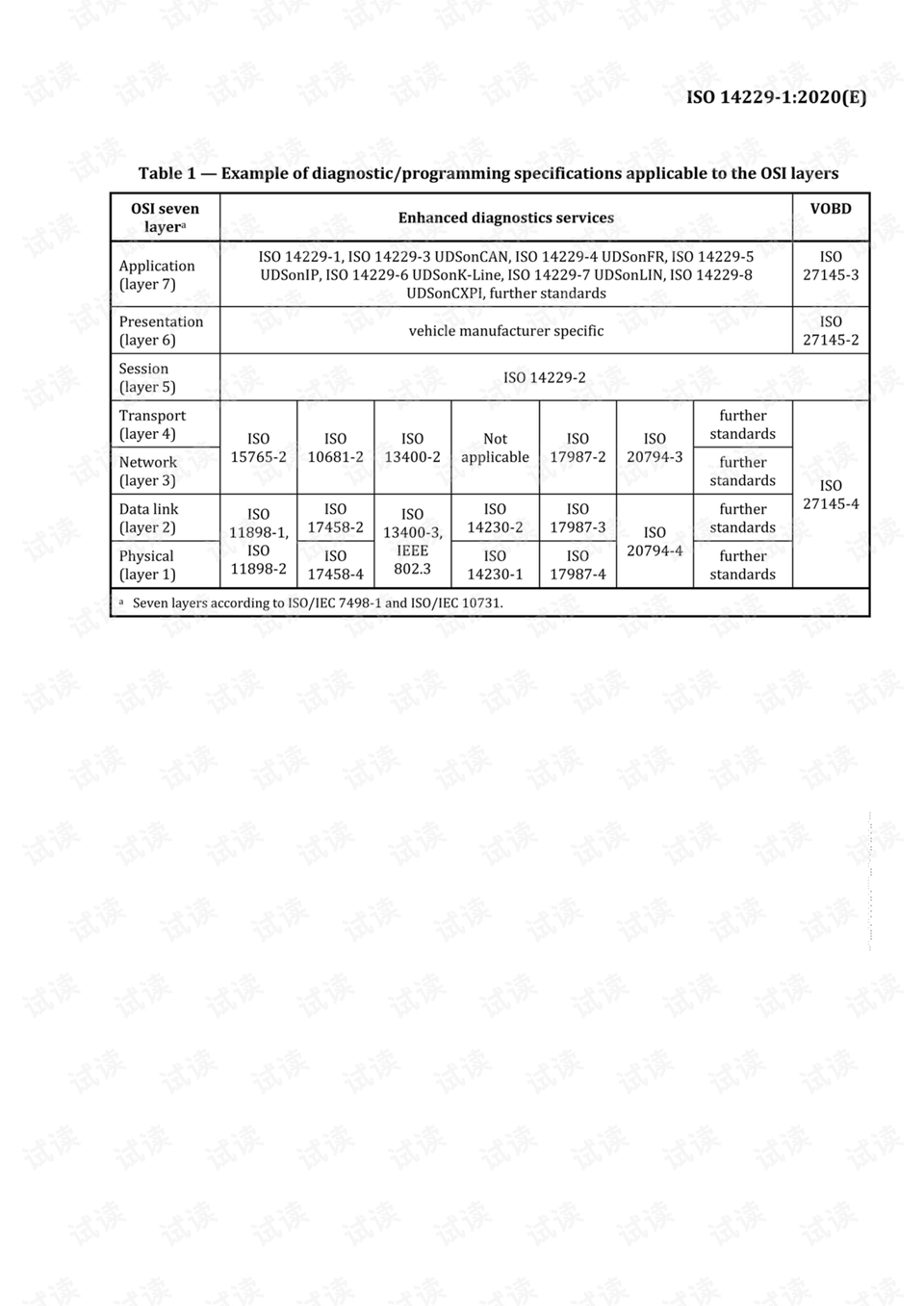ISO14229-1-2020.pdf_142292020-网络安全文档类资源-CSDN下载