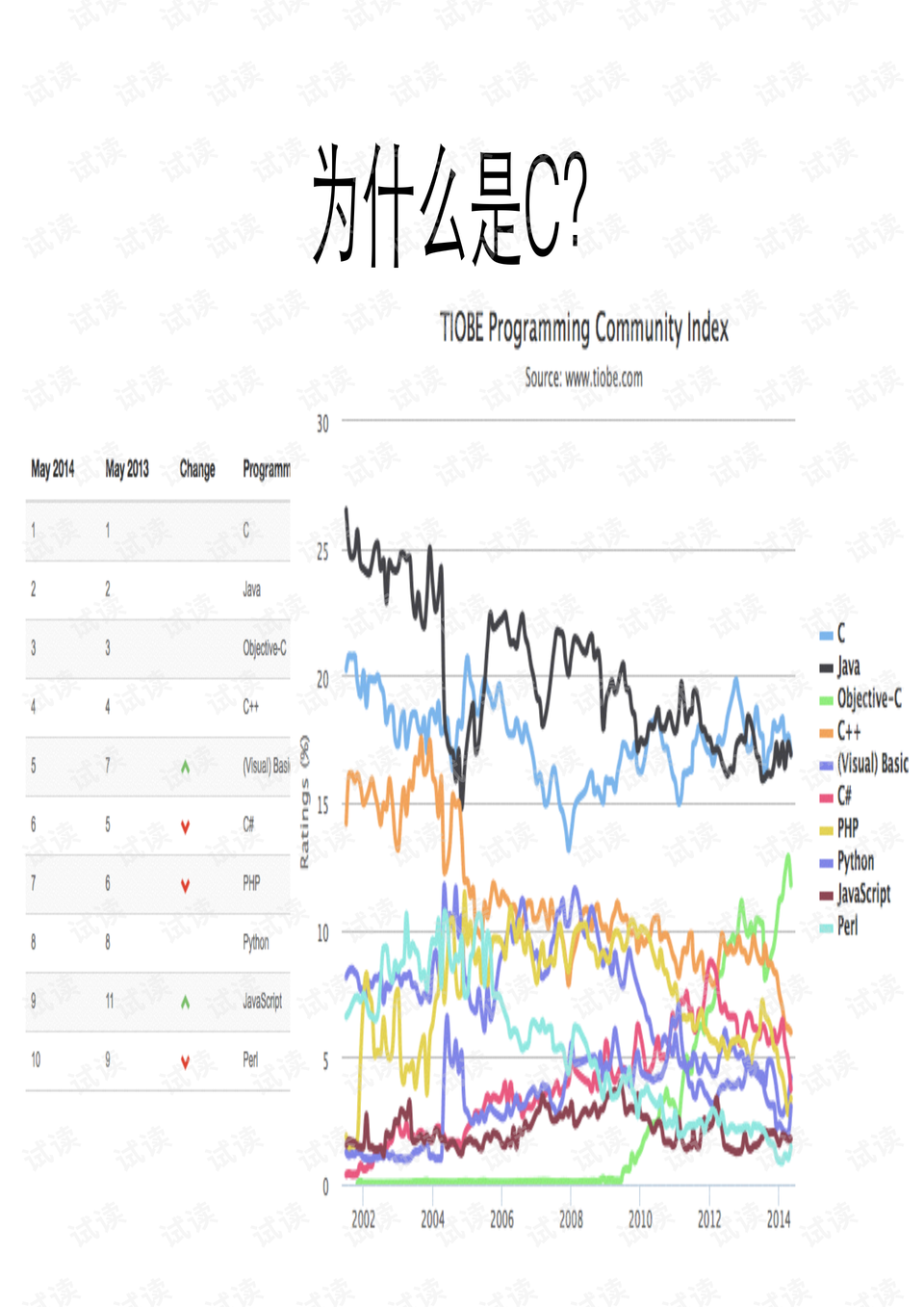 大学MOOC翁恺C语言程序设计入门课件PPT合集版带目录.pdf_翁凯c语言ppt,翁恺c语言程序设计入门-C/C++文档类资源-CSDN下载