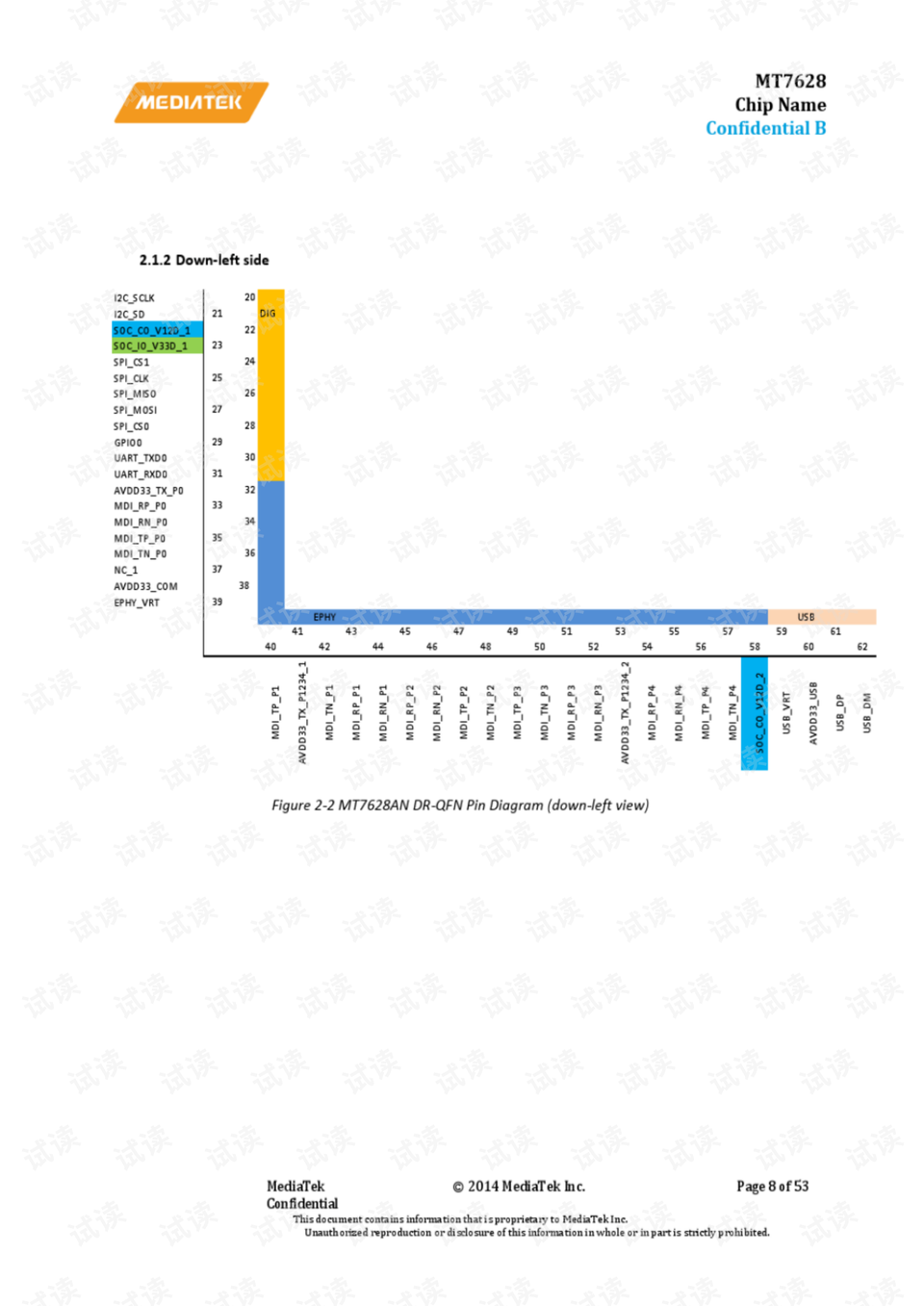 MT7628_Datasheet.pdf-硬件开发文档类资源-CSDN下载