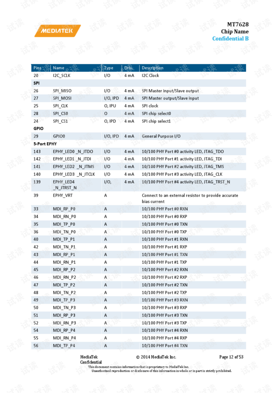 MT7628_Datasheet.pdf-硬件开发文档类资源-CSDN下载