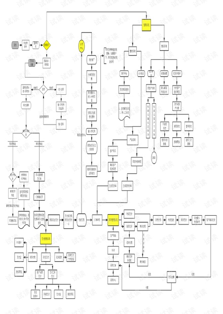 电商系统业务流程.pdf_电商运营自学全套教程资源-CSDN文库