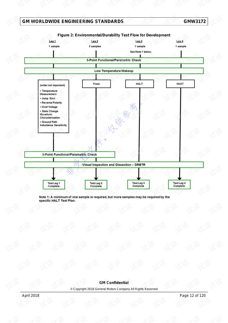 GMW3172-2018.pdf-制造文档类资源-CSDN下载