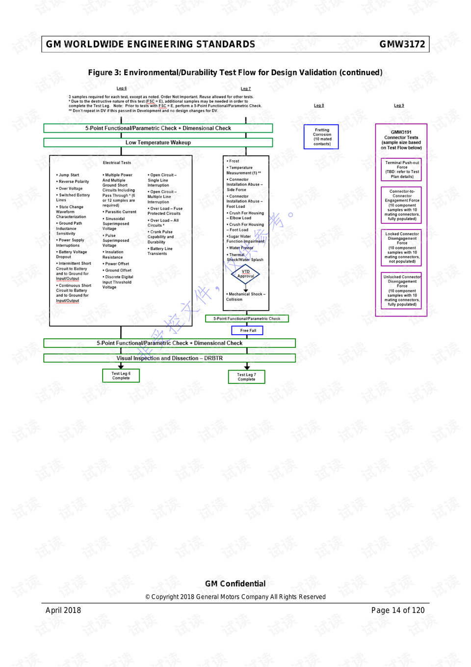 GMW3172-2018.pdf-制造文档类资源-CSDN下载