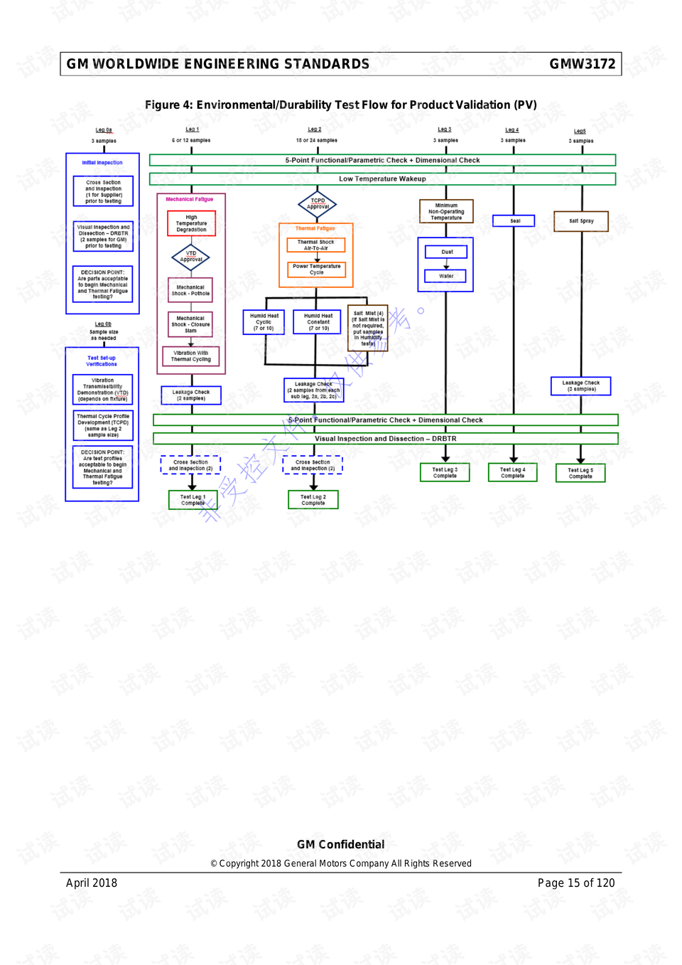 GMW3172-2018.pdf-制造文档类资源-CSDN下载