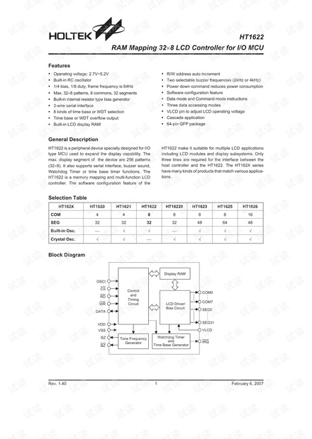 HT1622_段码液晶屏驱动芯片手册PDF.pdf_ht1622驱动资源-CSDN下载