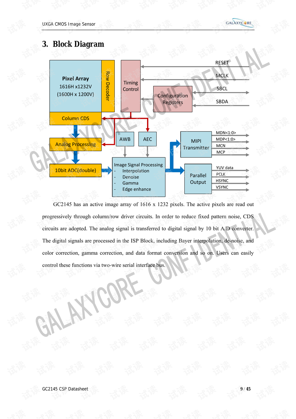 GC2145CSPDataSheet_Released_V1.0_20141215.pdf-图像处理文档类资源-CSDN下载