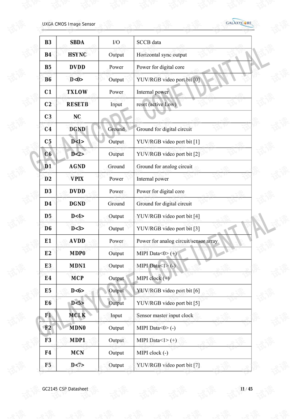 GC2145CSPDataSheet_Released_V1.0_20141215.pdf_gc2145规格书-图像处理文档类资源-CSDN下载