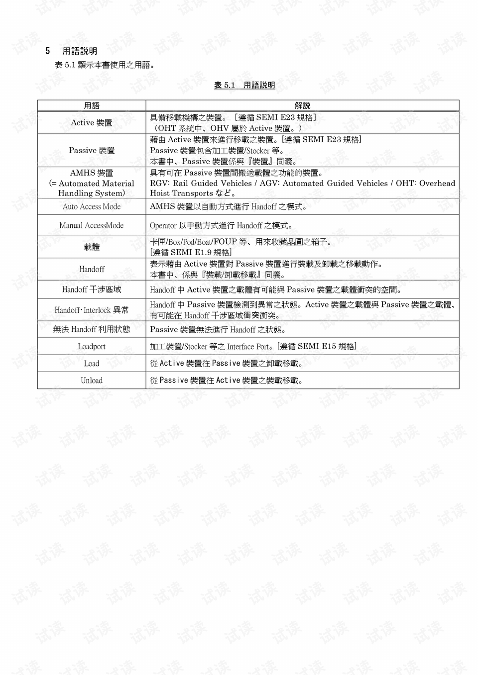 SEMIE84握手讲解中文版.pdf-制造文档类资源-CSDN下载