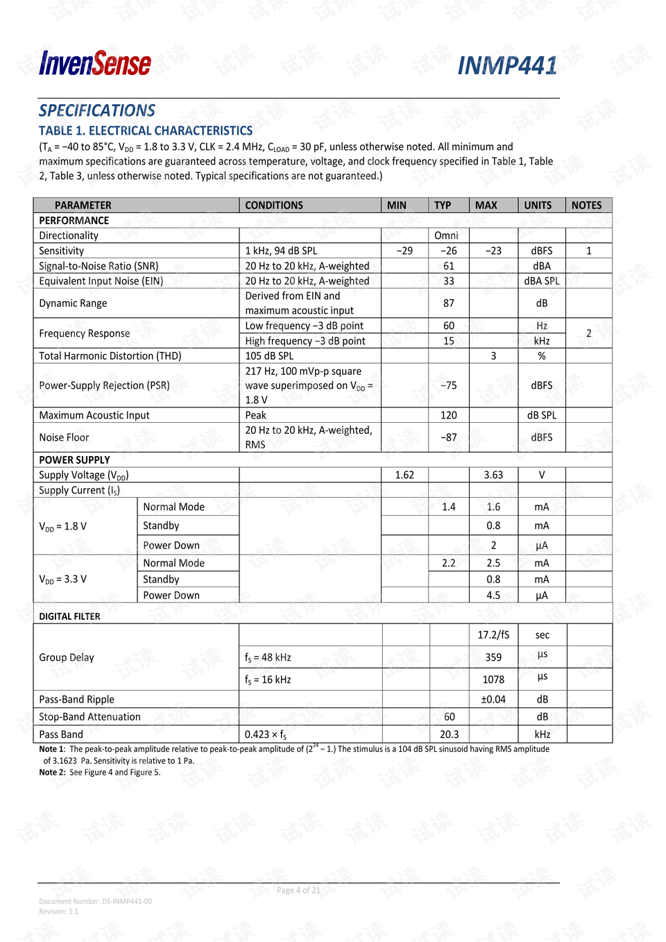 INMP441.pdf-硬件开发文档类资源-CSDN下载