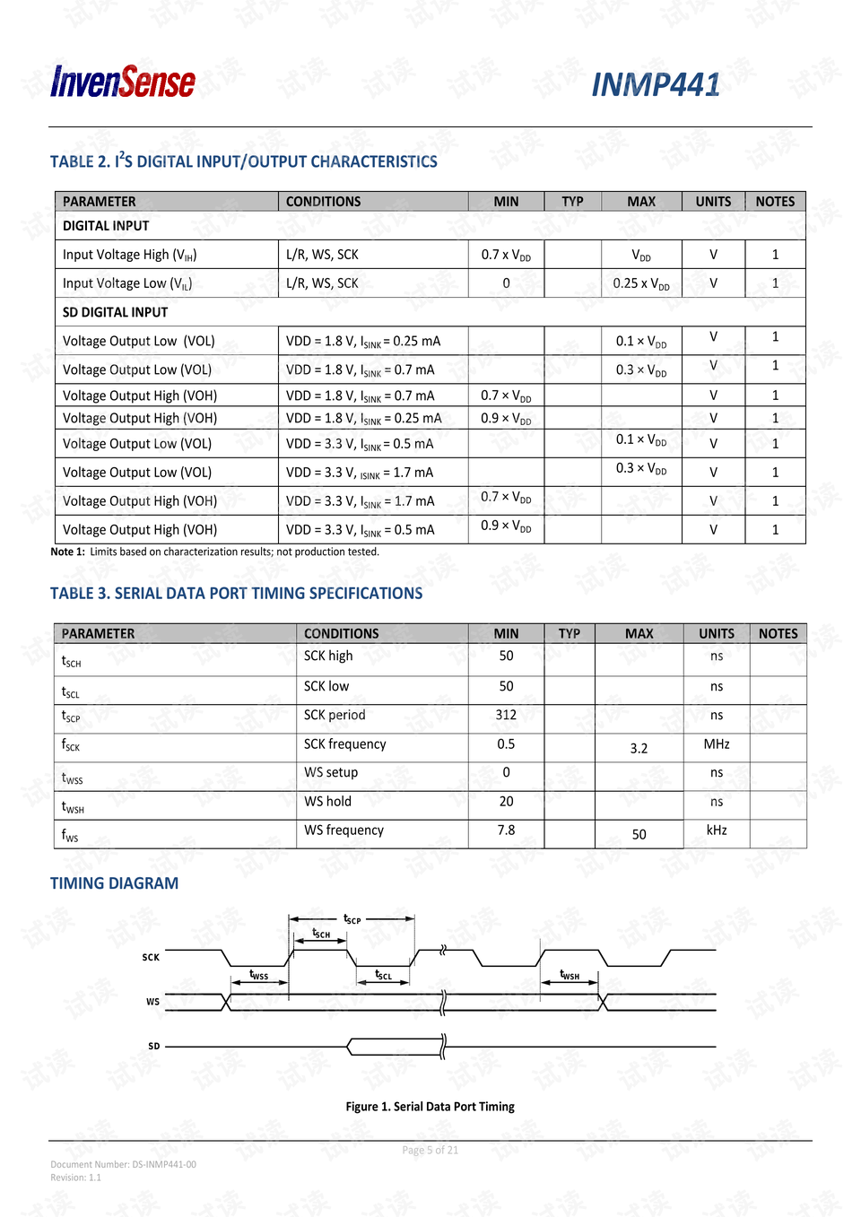 INMP441.pdf-硬件开发文档类资源-CSDN下载