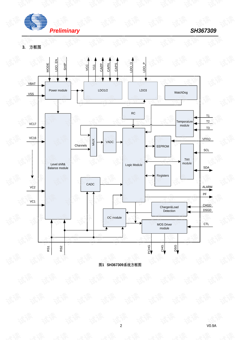 SH367309芯片手册（V0.9A）_sh367309u芯片手册,sh367309u资源-CSDN下载