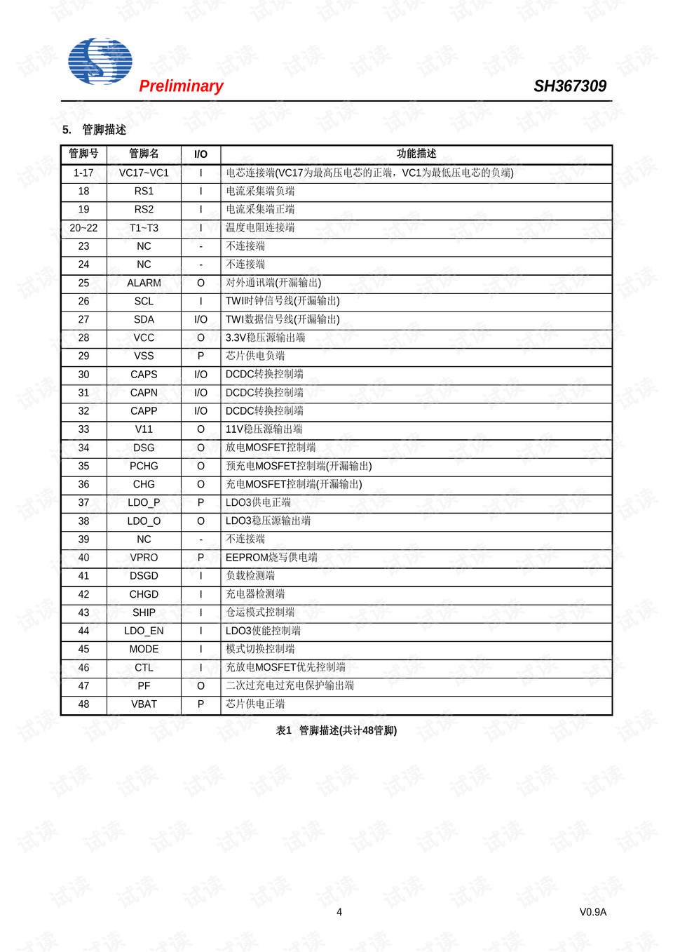SH367309芯片手册（V0.9A）_sh367309u芯片手册,sh367309u资源-CSDN下载
