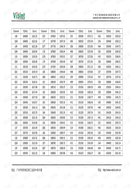 ITU-T-G692规定标称中心频率.pdf资源-CSDN下载
