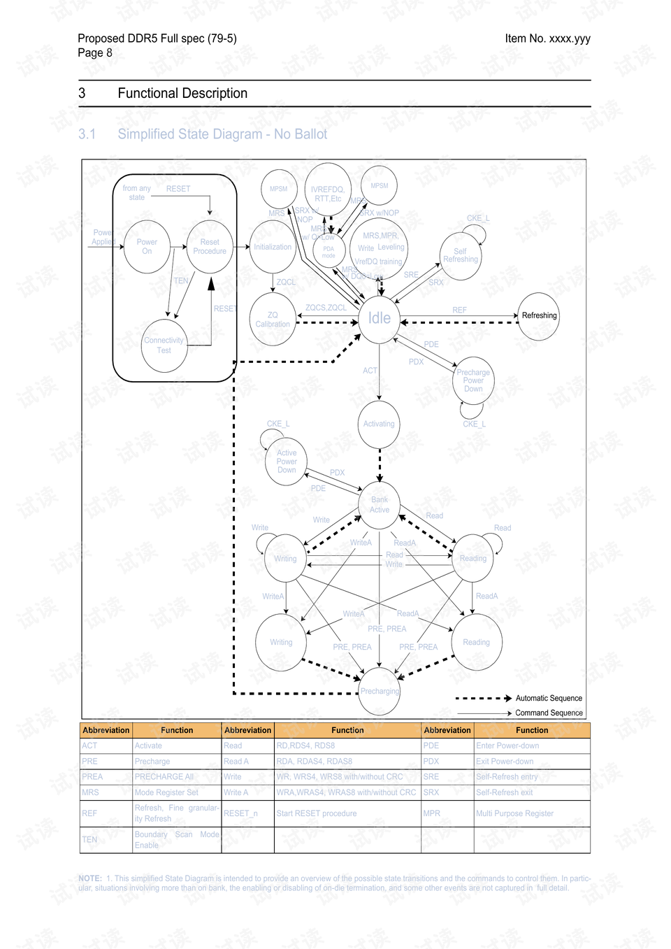 DDR5JEDEC官方标准JESD79-5DDR5Spec_wrapper.pdf_ddr5jedec,ddr5jedec标准-嵌入式文档类资源-CSDN下载