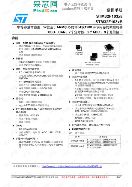 Stm32f103c8t6中文手册:入门必备资源 Csdn文库