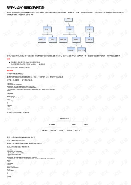 基于vue制作组织架构树组件vue组织架构图插件资源 Csdn文库 资源 Csdn文库