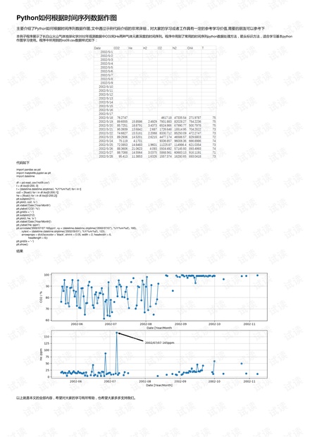 Python如何根据时间序列数据作图python绘制时间序列图资源 Csdn文库 资源 Csdn文库