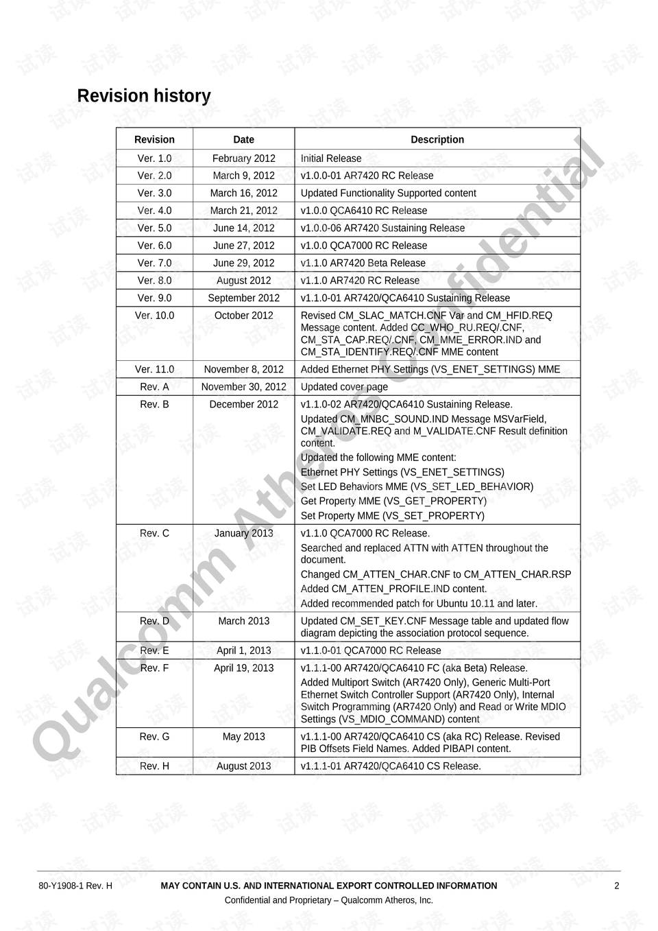 QCA7000使用说明手册_qca7000手册资源-CSDN下载