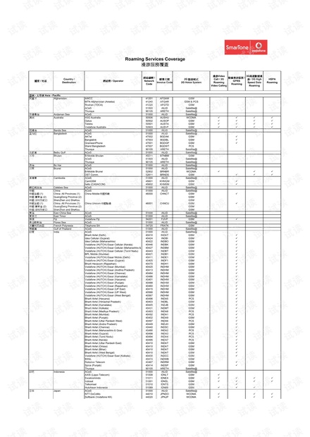 大部分国家网络运营商代码（PLMN）_印度plmn,印度运营商plmn资源-CSDN下载