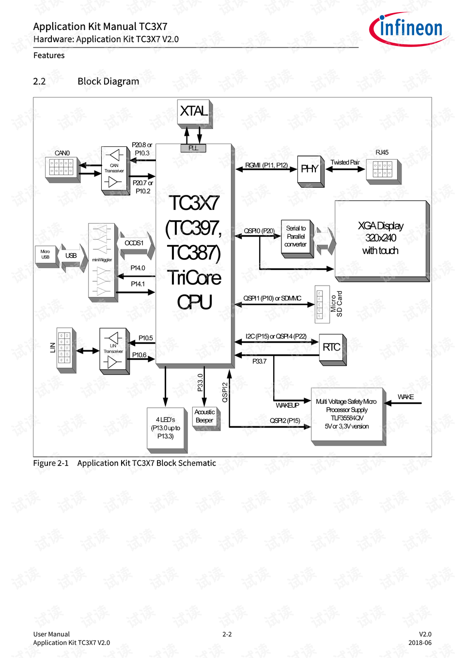 InfineonAurixApplicationKitManualTC3X7-嵌入式文档类资源-CSDN下载