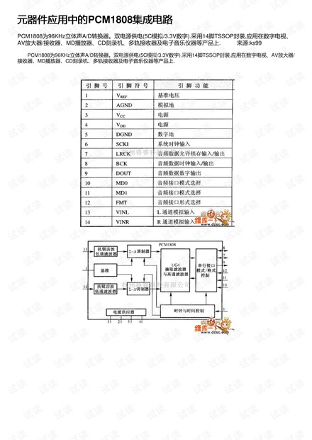 元器件应用中的PCM1808集成电路_pcm1808应用原理图资源-CSDN下载