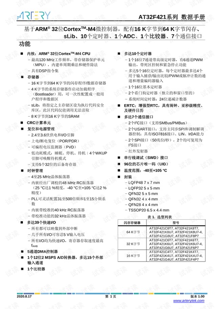 AT32F421微控制器规格书：基于ARM Cortex-M4的高性能MCU - CSDN文库