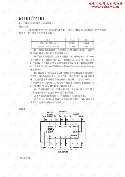 74HC161：4位同步计数器中文资料与特性详解 - CSDN文库