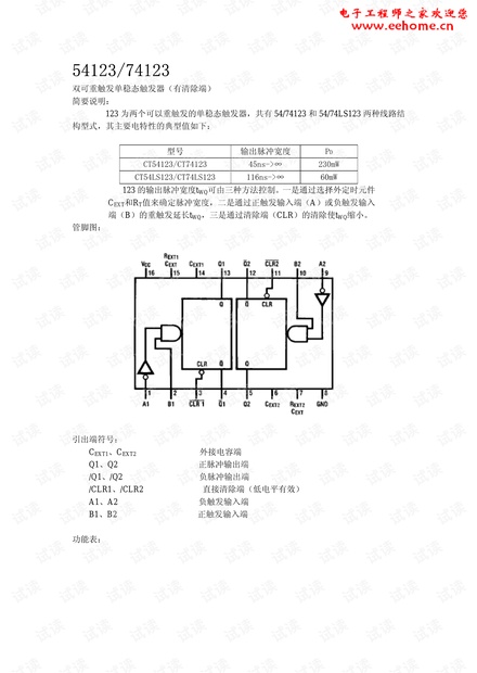 74HC123中文资料(PDF格式)_74hc123真值表资源-CSDN下载