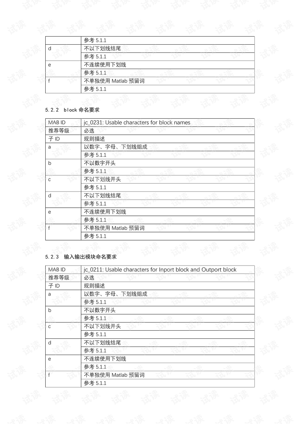 MAB_MAAB_5.0_中文版.pdf-嵌入式文档类资源-CSDN下载