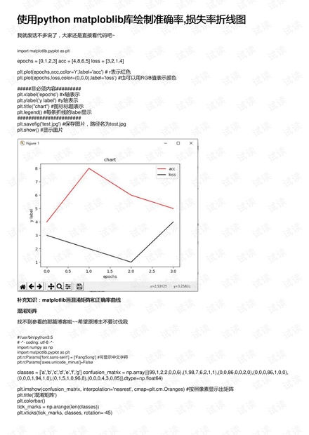 使用pythonmatploblib库绘制准确率,损失率折线图_绘制准确率和损失曲线资源-CSDN下载
