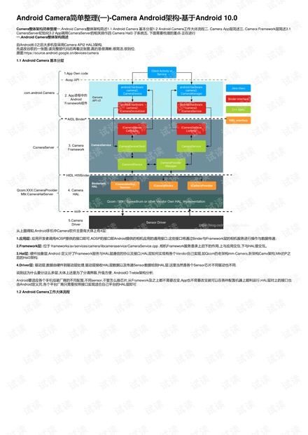Androidcamera简单整理一 Cameraandroid架构 基于android100安卓camera数据从内核到app资源 Csdn文库