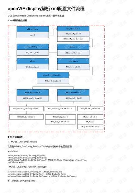 openWFdisplay解析xml配置文件流程_openwf,displayopenwf资源-CSDN下载