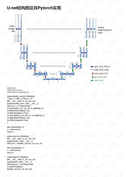 U Net结构图及其pytorch实现u Net资源 Csdn文库