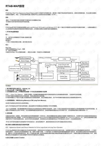 实时外观映射技术RTAB-MAP 资源-CSDN下载