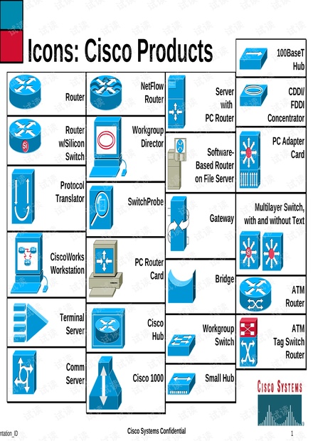 Cisco网络设备图标大全：路由器、交换机与拓扑图 - CSDN文库