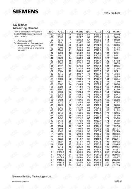 Ni1000分度表.pdf资源-CSDN下载