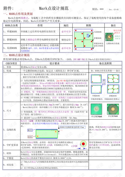 SMT生产关键：PCB Mark点设计规范与重要性 - CSDN文库