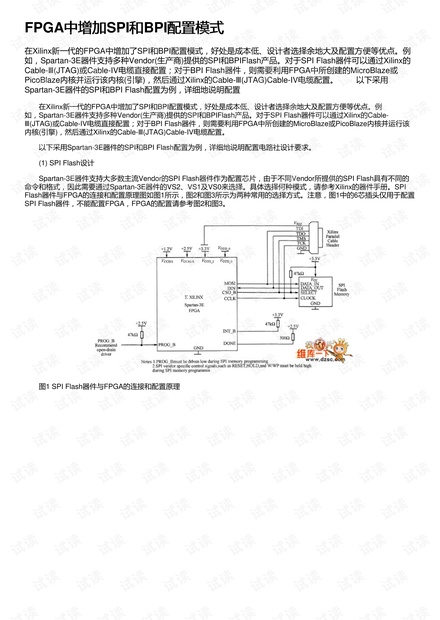 FPGA中增加SPI和BPI配置模式_bpi和spi资源-CSDN下载