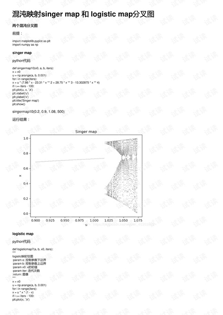 混沌映射singermap和logisticmap分叉图资源-CSDN下载