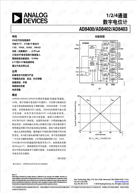 AD8402ANZ10中文版数据手册：1/2/4通道数字电位计详情 - CSDN文库