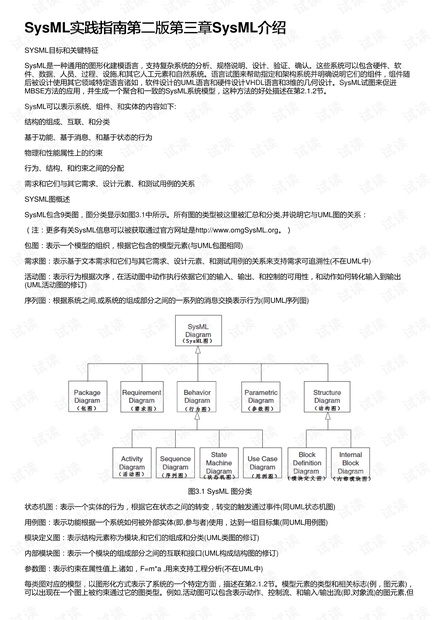 SysML建模语言详解：支持复杂系统分析与设计 - CSDN文库
