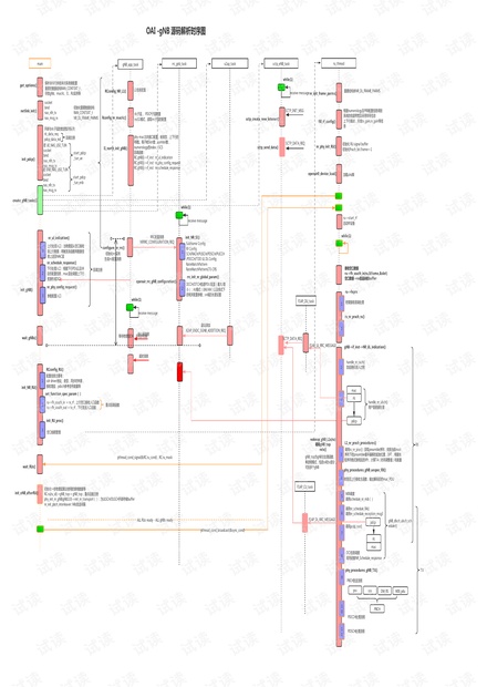 OAI源码解析图.pdf_OAINR基站代码资源-CSDN下载