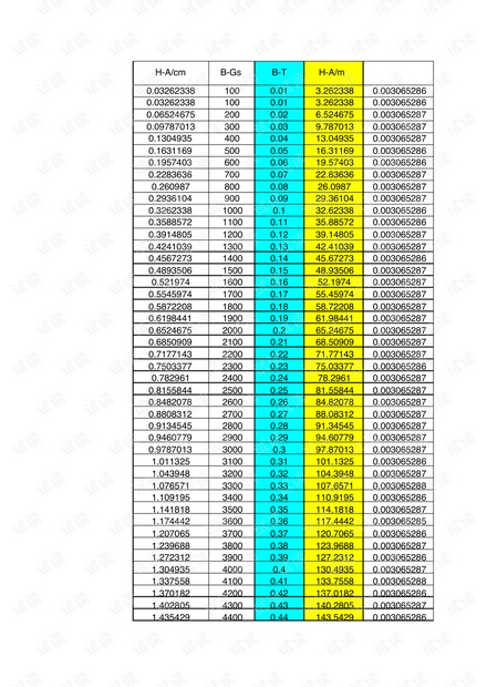 电工纯铁DT4B-H曲线.pdf_dt4c磁化曲线资源-CSDN下载