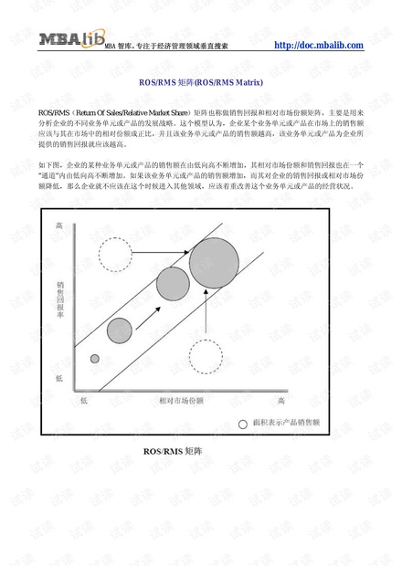 问题分析模型：ros&rms矩阵资源-CSDN下载