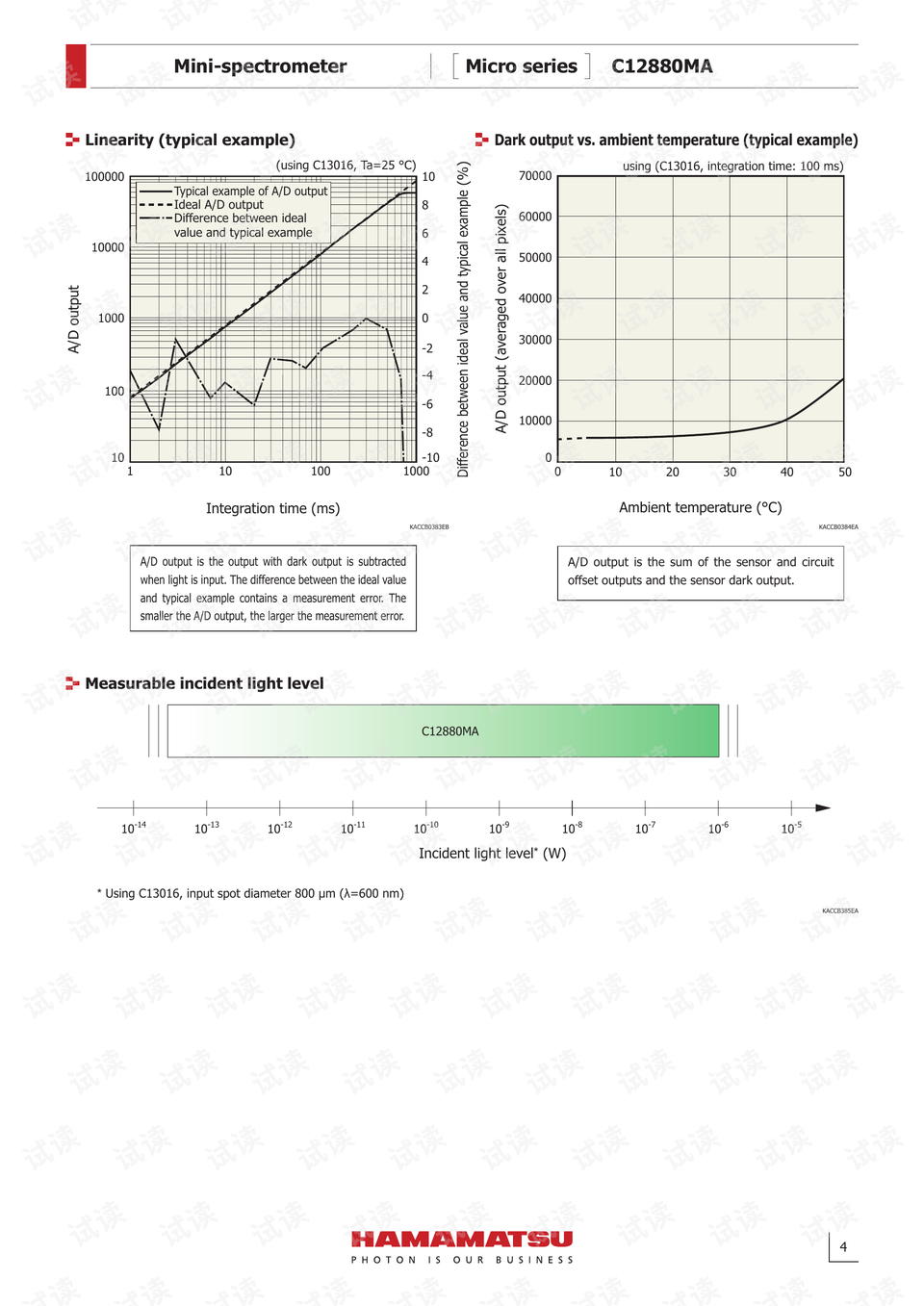 C12880MA微型高灵敏度光谱仪 - CSDN文库