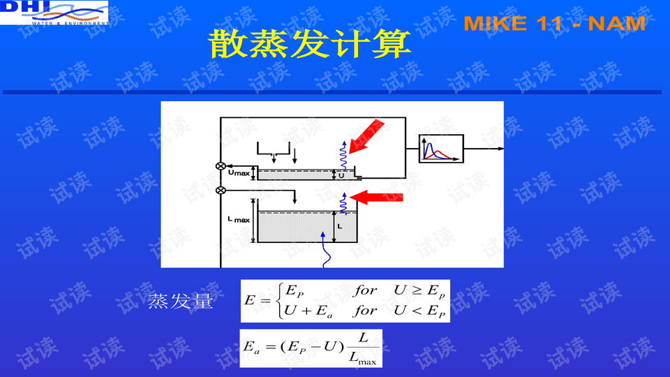 MIKE 11 模型设置教程：从断面数据到水文参数 - CSDN文库