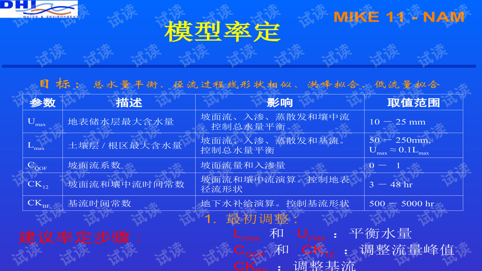 MIKE11教程：可控建筑物设置与水工调度 - CSDN文库