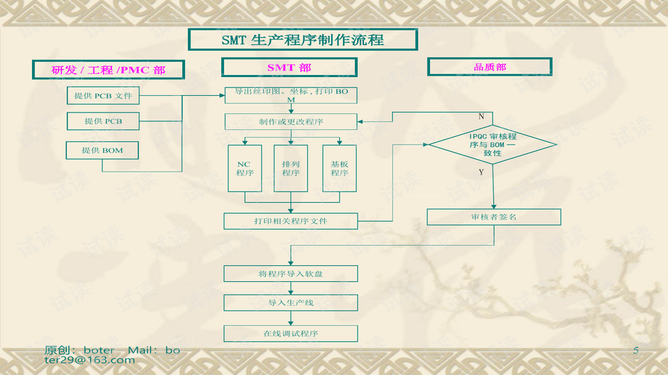 SMT流程详解：导通孔与导线处理关键 - CSDN文库
