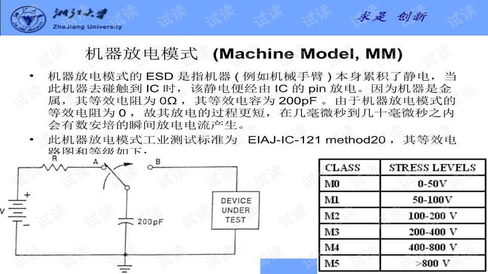 HBM与MM测试标准详解：ESD模型与工业应用 - CSDN文库